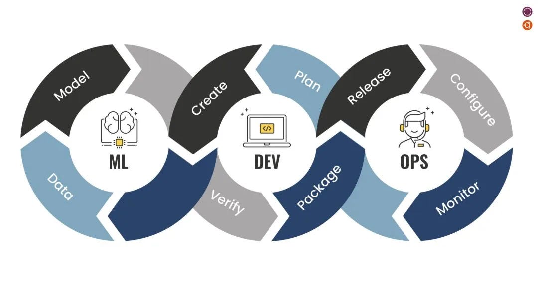Embarking On An Mlops Journey Insights From A Civil Industrial Engineer — Part 2 By Marcelo
