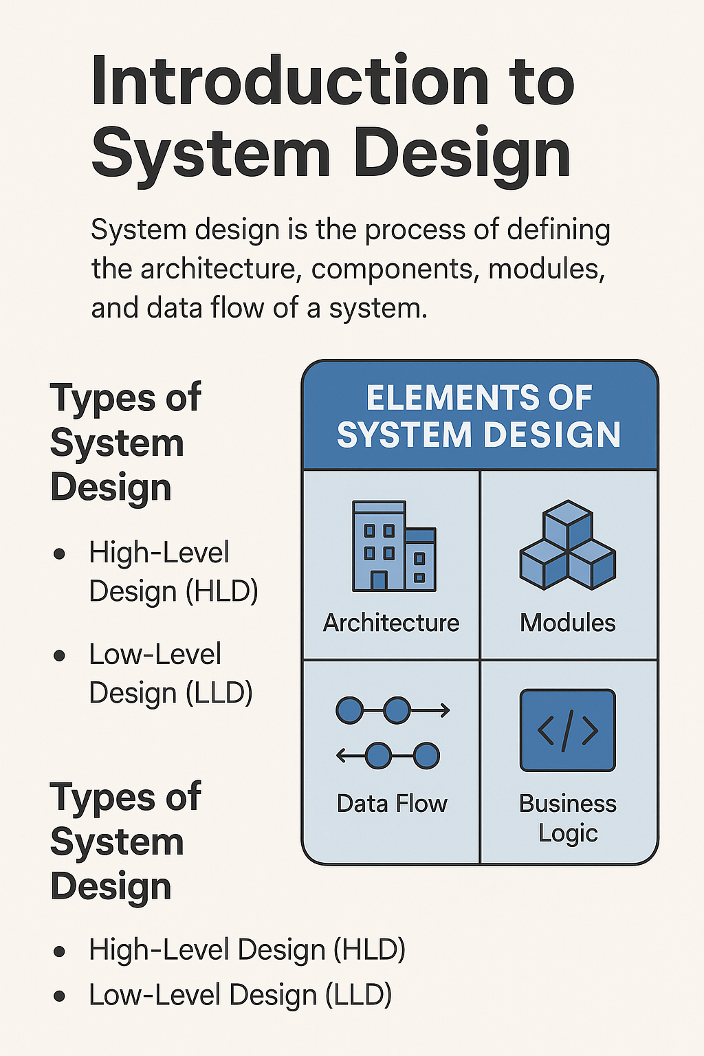 What is Monolithic Architecture?. 🏗️ What is Architecture? | by Rajeev Kumar | Apr, 2025 | Medium