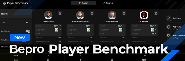 Bepro Live Analysis — Accédez à des données de matchs complètes ...