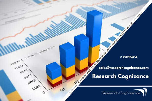 Quality Lifecycle Management System Market to Witness Massive Growth by ...