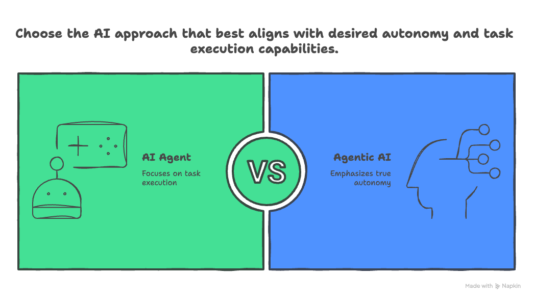 n8n vs LangGraph: Which Automation Tool is Right for Your Business? | by Pritish Maheta | Medium