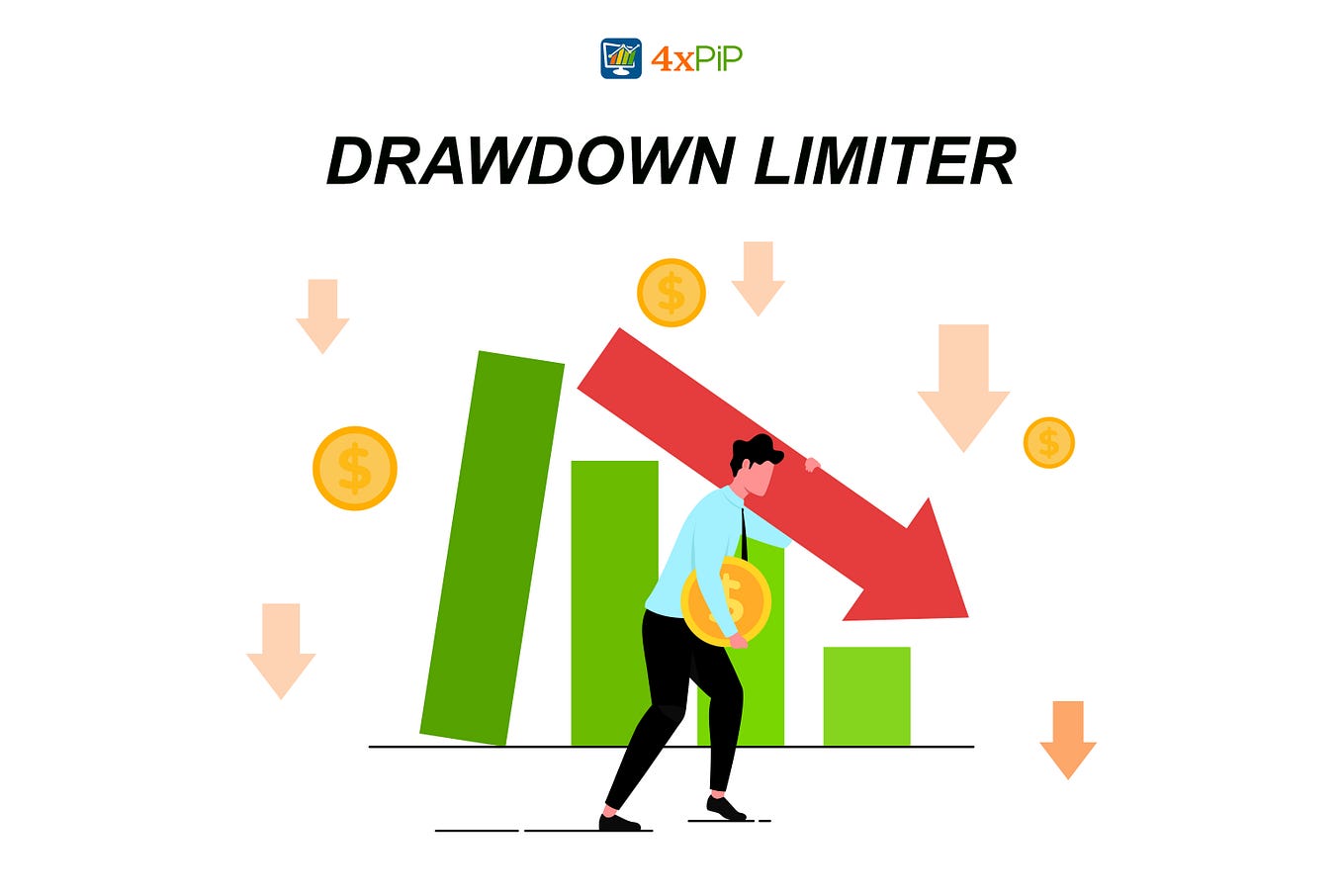 Program custom Indicator MetaTrader 5 | MT5 | by Park Beom Seok | Medium