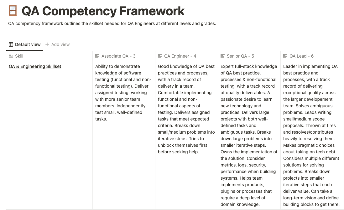 Build a Great QA Competency Framework — Part 3 | by Robbie Falck | Medium