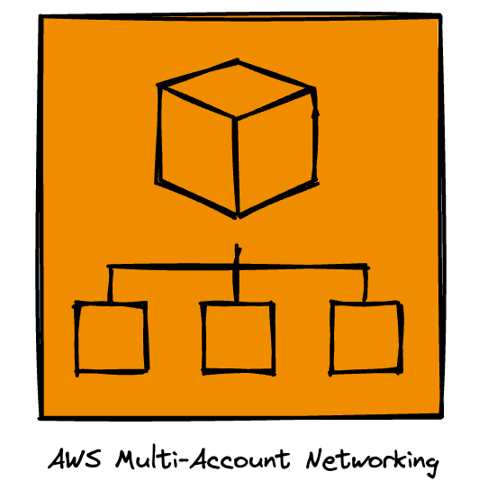 AWS Console-to-Code Now Generally Available | by TechStoryLines | Oct, 2024 | Medium