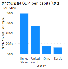 Country_GDP power bi (part I ) - Anurud Saok - Medium