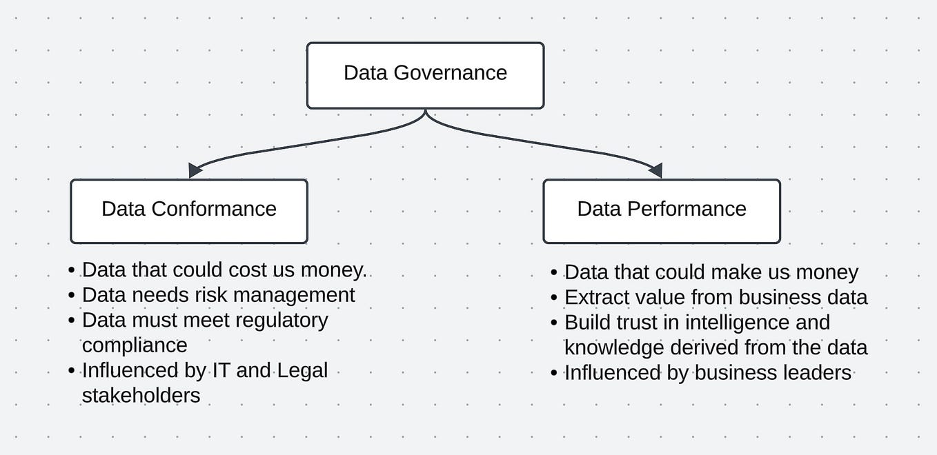 ISO standards for data governance | by Krupesh Desai | Data View House ...