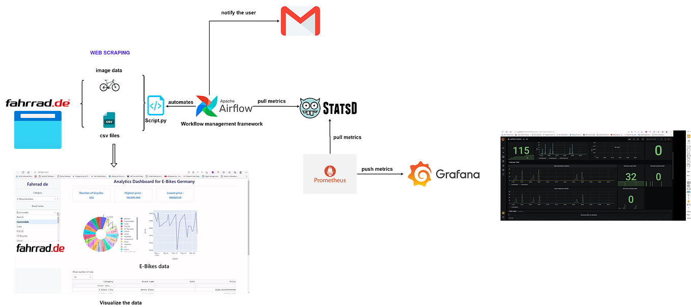 Real Time Notification using Celery , Redis and web sockets with Django | by MHAMDI Chiheb | Medium
