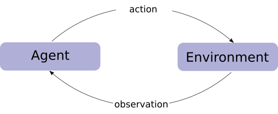 Demystifying Databricks. Databricks is a cloud-based data… | by ...