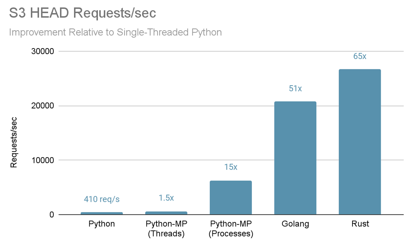 Entering into DevOps-28 Rust07. Sharing data between Threads and… | by Arjun Pandey | Oct, 2023 ...