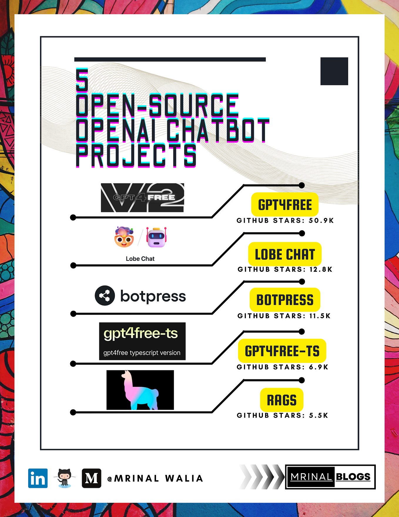 Build your AI Chatbot to use advanced AI models with big saving | by Andy Peters | Mar, 2024 ...