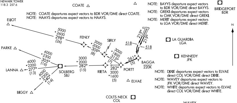 Parsing Netflow Data in Google SecOps | by Mike | Medium