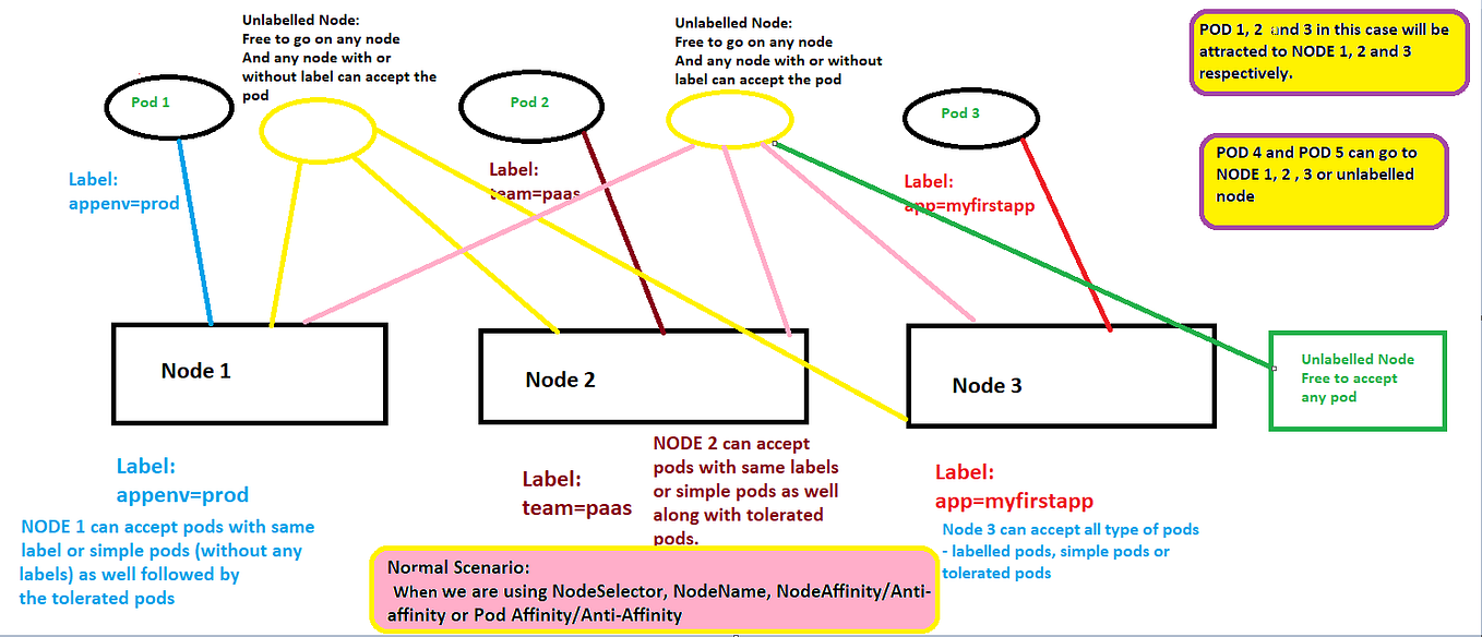 Azure Container Instances: Basic Concepts and Deployment Methods | by Anjali Dubey | Medium