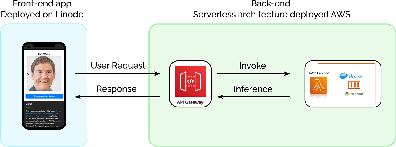 Data Privacy: Answering Questions Using Data We Cannot See | by Patrick Staehli | Towards Data ...