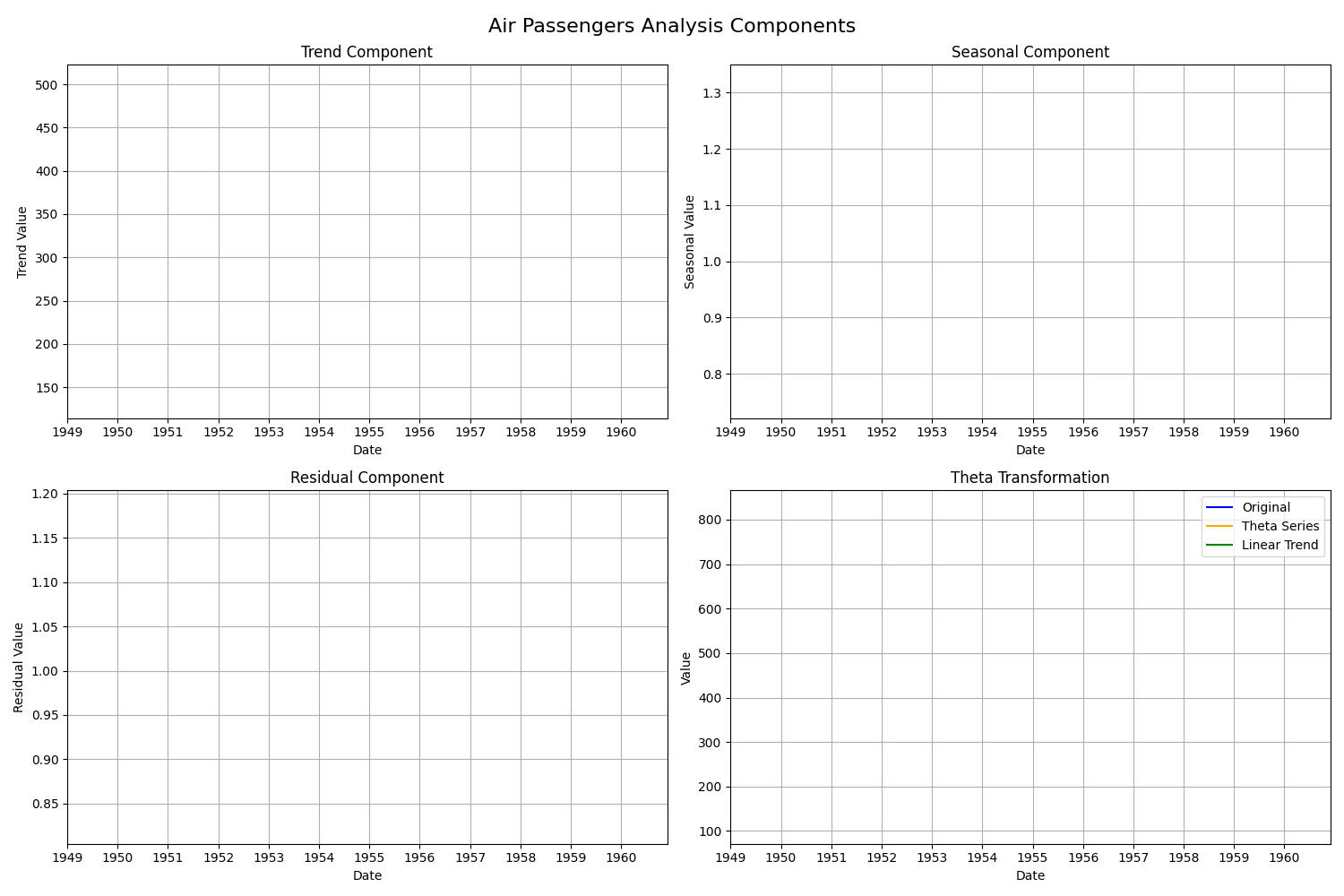 Time Series Forecasting Analyzing Trends And Predictions With Skforecast Ii By Ruben García