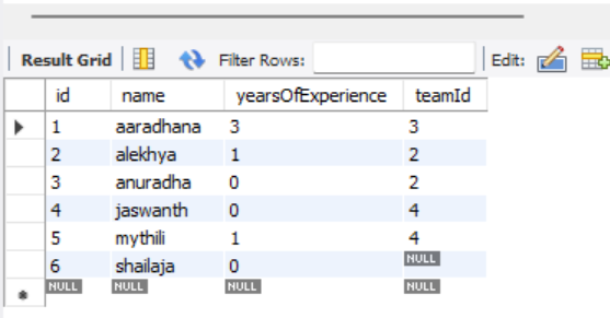 Internal working of HashMap and HashSet in JAVA | by ... Internal working of HashMap and HashSet in JAVA | by ...