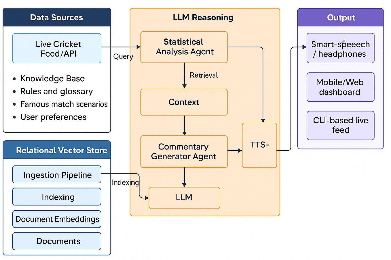 Graph Visualization With Neo4j Using Neovis.js | by William Lyon | Neo4j Developer Blog | Medium