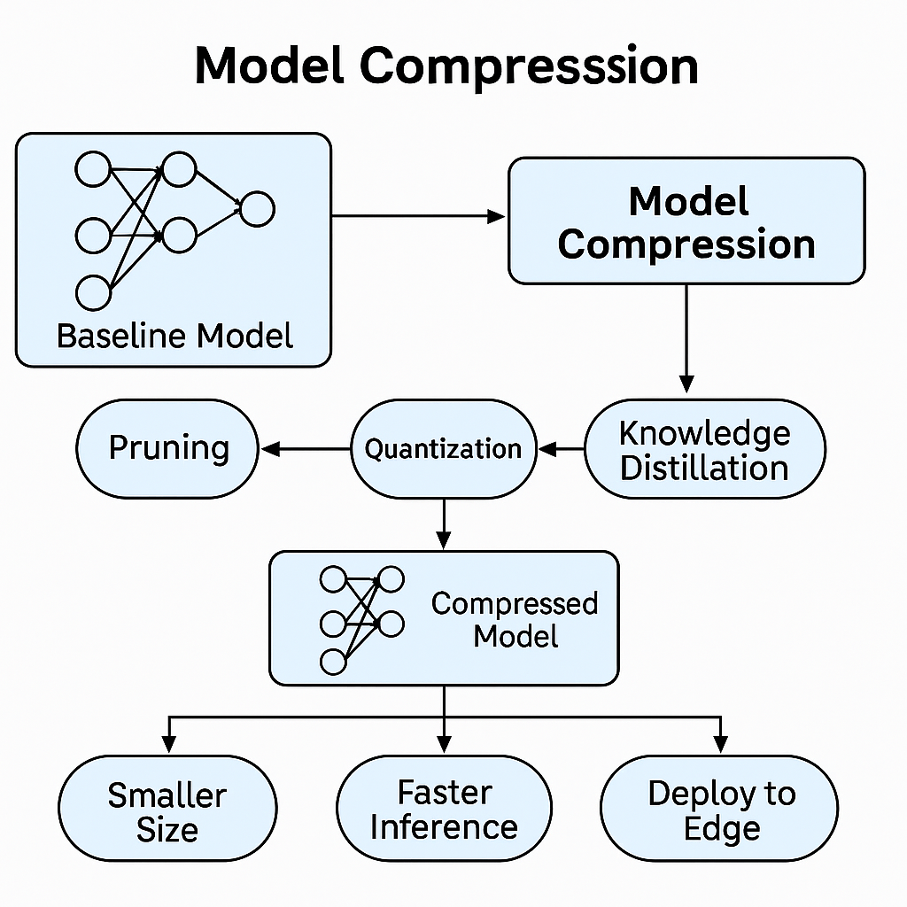 Deduplicating Data with Hashing: Unlocking Efficiency in the Era of Big ...