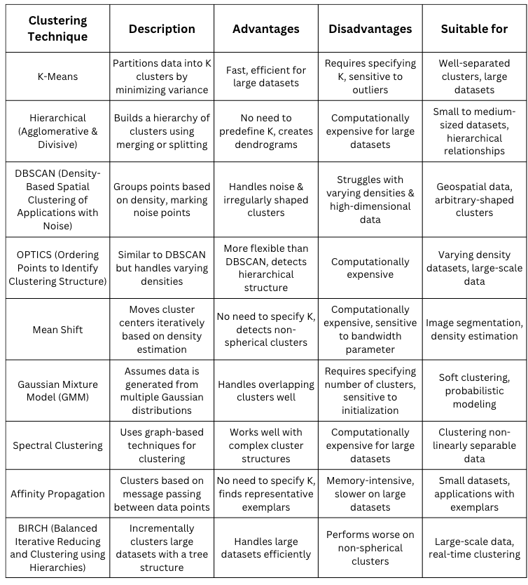 Feature Selection for Clustering. Introduction | by Sebastian Sarasti | Medium
