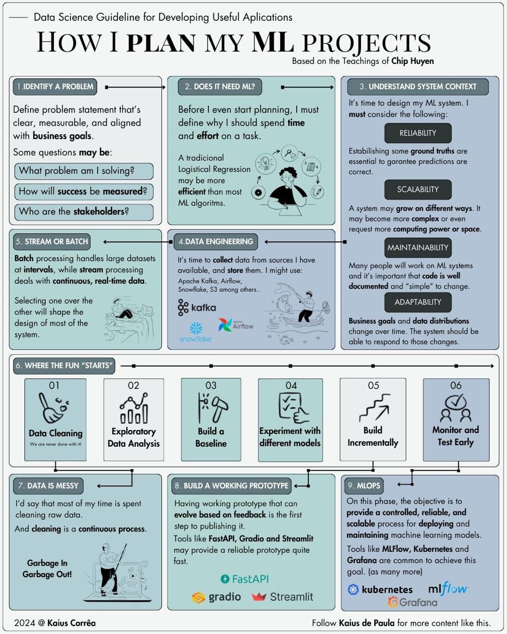 Amazon S3 Glaciar— Module 7 Section 4— Aws Cloud Foundation By Rizki Syaputra Haneul Lab