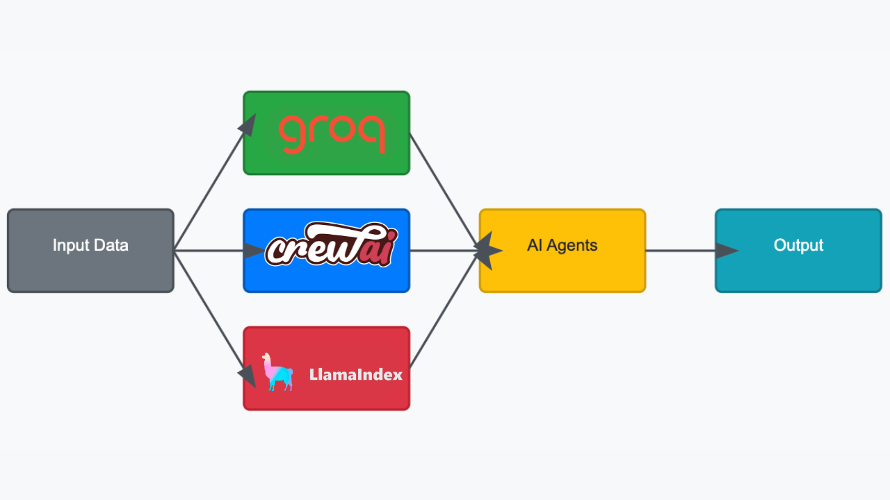 Implementing RAG using LangChain and SingleStore: A Step-by-Step Guide! | by Pavan Belagatti ...