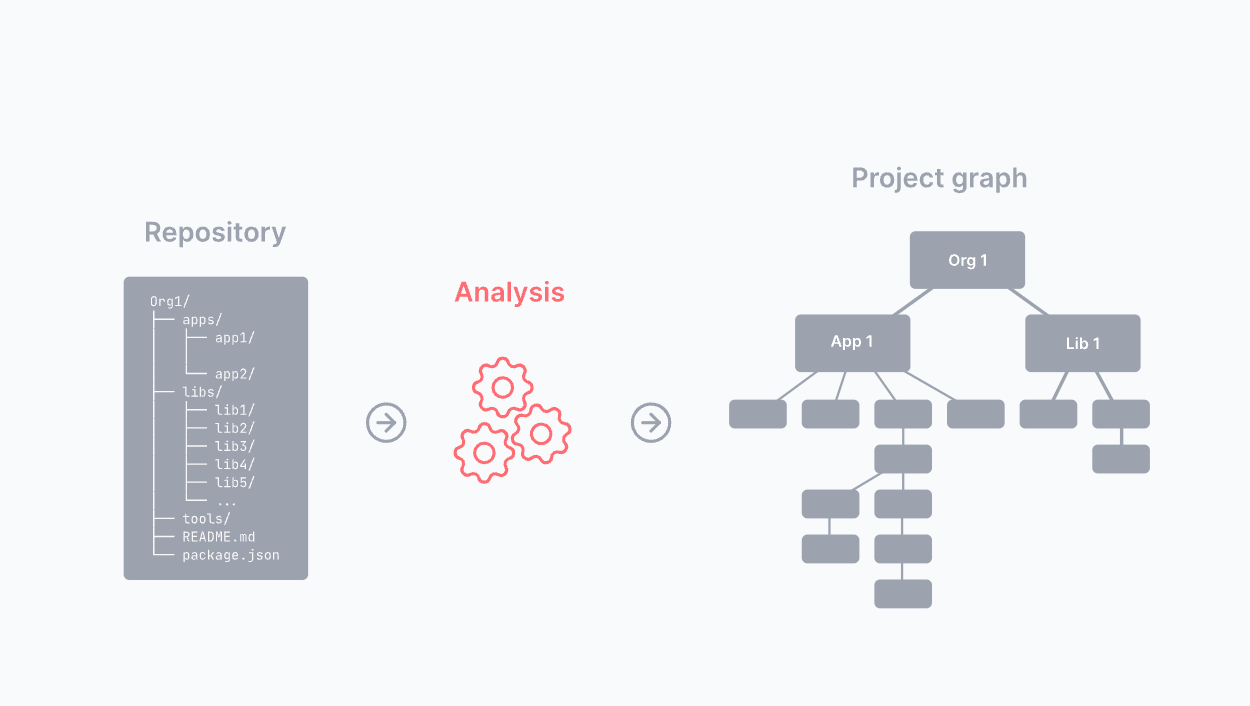 Building Complex Web App Which Is Data And Assets Heavy Using Graphqlnodejsmongodb Backend