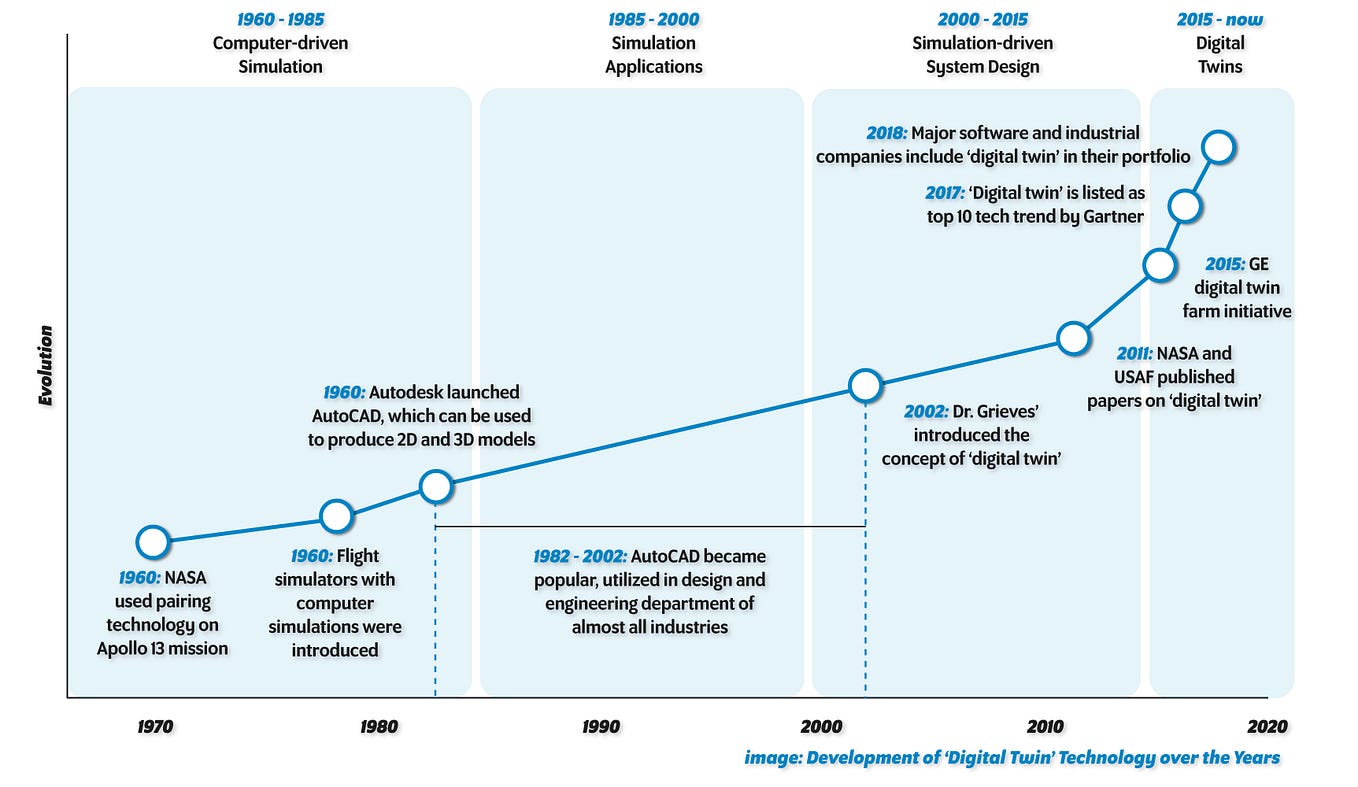 Case Studies and Real-World Examples of Digital Twin Implementation ...