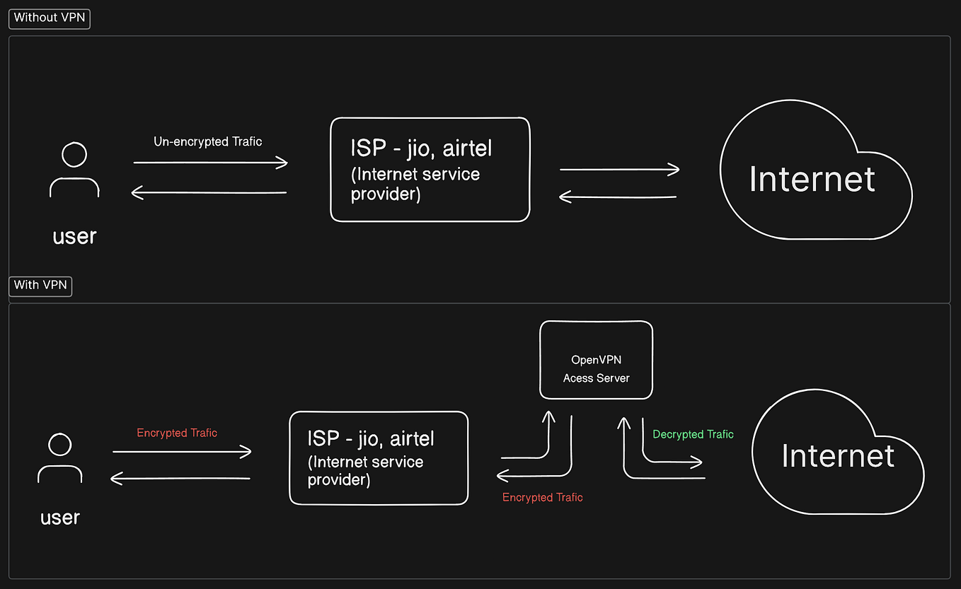 Exploring Python’s Best Libraries for Ethical Hacking | by Abhishek pawar | InfoSec Write-ups