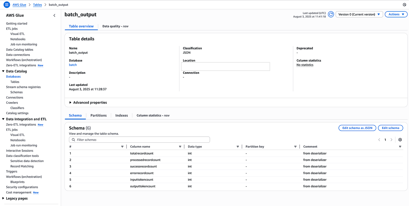 Tracking Costs for AWS Bedrock Models Using Application Inference Profiles and CloudWatch | by ...