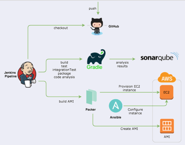 How to do Application Logging in AWS? | by Kari Marttila | Tieto ...