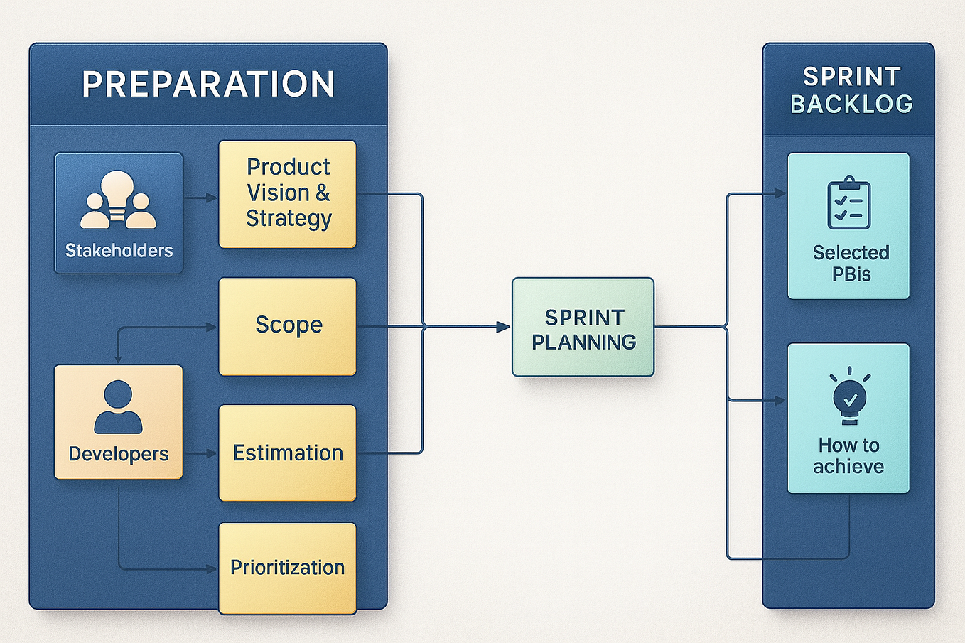 How to Handle Changing Requirements Mid-Sprint | Scrum Starter Kit