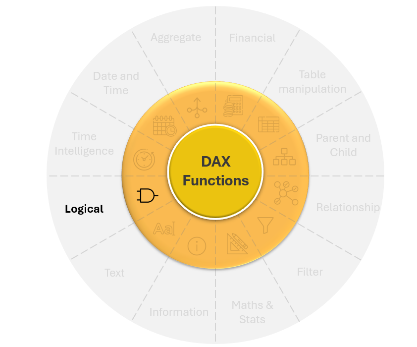 💻 Mastering DAX — Detailed Overview of Information Functions in DAX ...