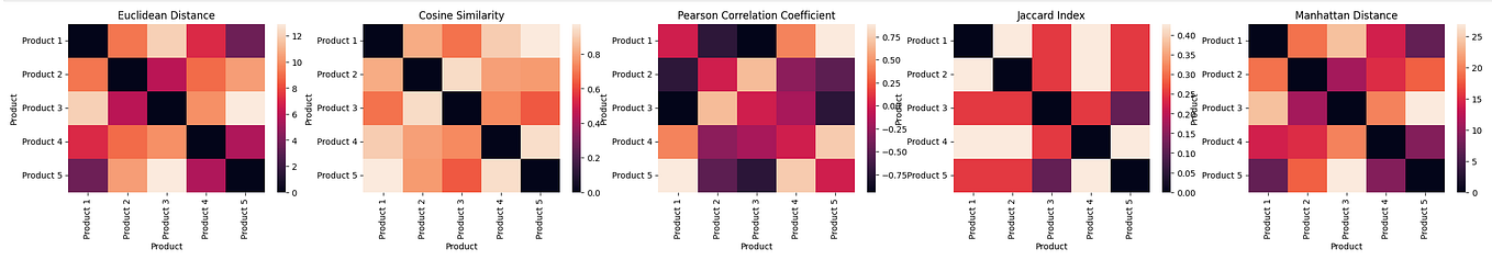 Topic Modeling in Python: Latent Dirichlet Allocation (LDA) | by ...