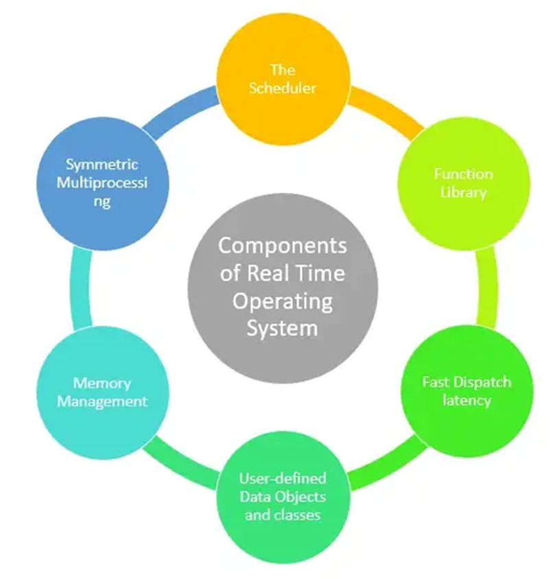 Open-Source Operating System vs Commercial Operating System | by ...