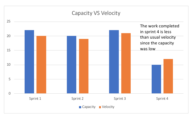 Information Radiators — in Scrum. Have you ever observed the kid's ...