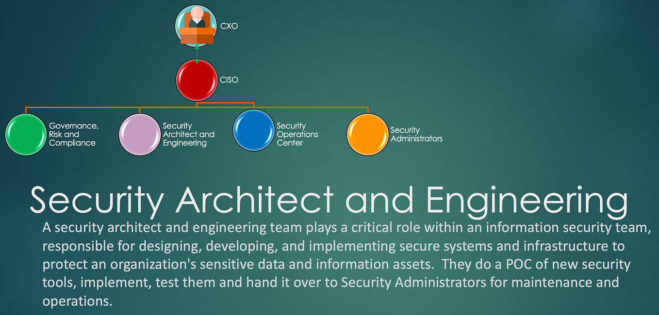 Information Security Governance, Risk and Compliance team | by Nishant ...