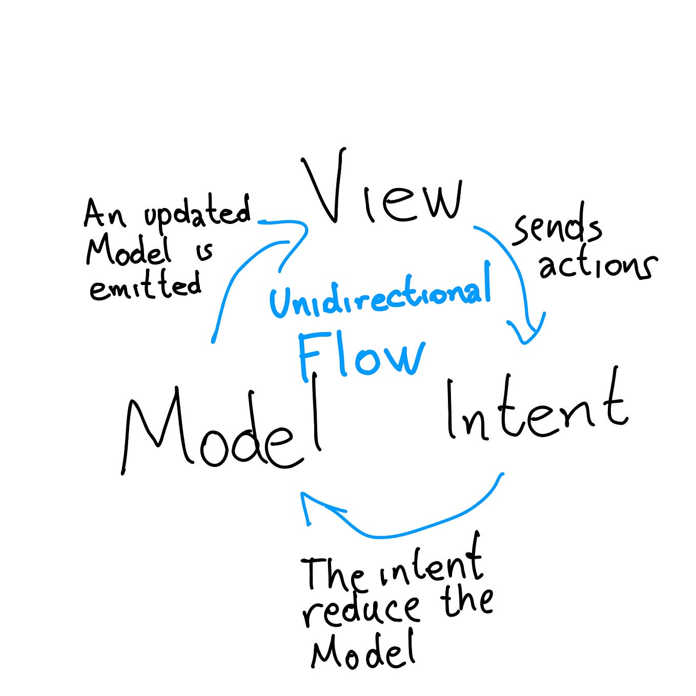 Mastering Android Architecture: A Deep Dive into UI, Domain, and Data Layers | by Jesús Daniel ...