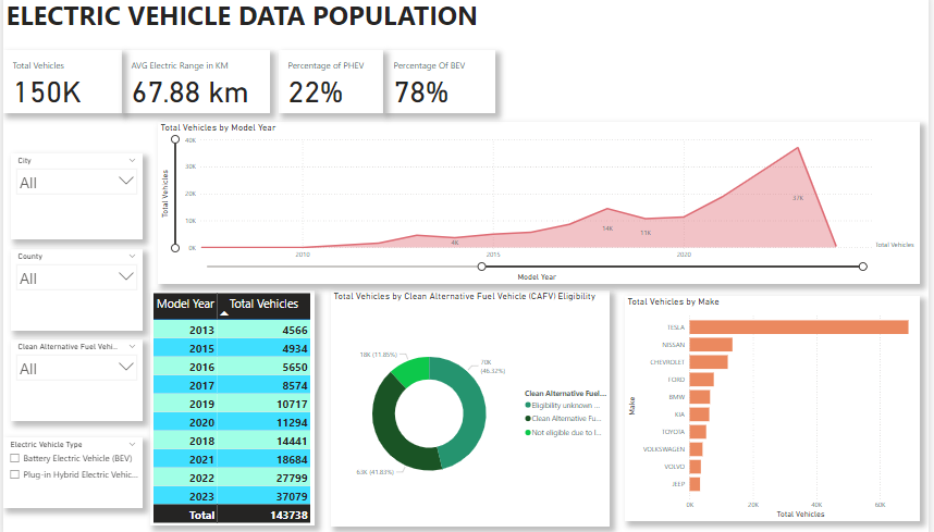 Titanic Dataset using Excel. INTRODUCTION | by Akpuvie Perry Orughele ...