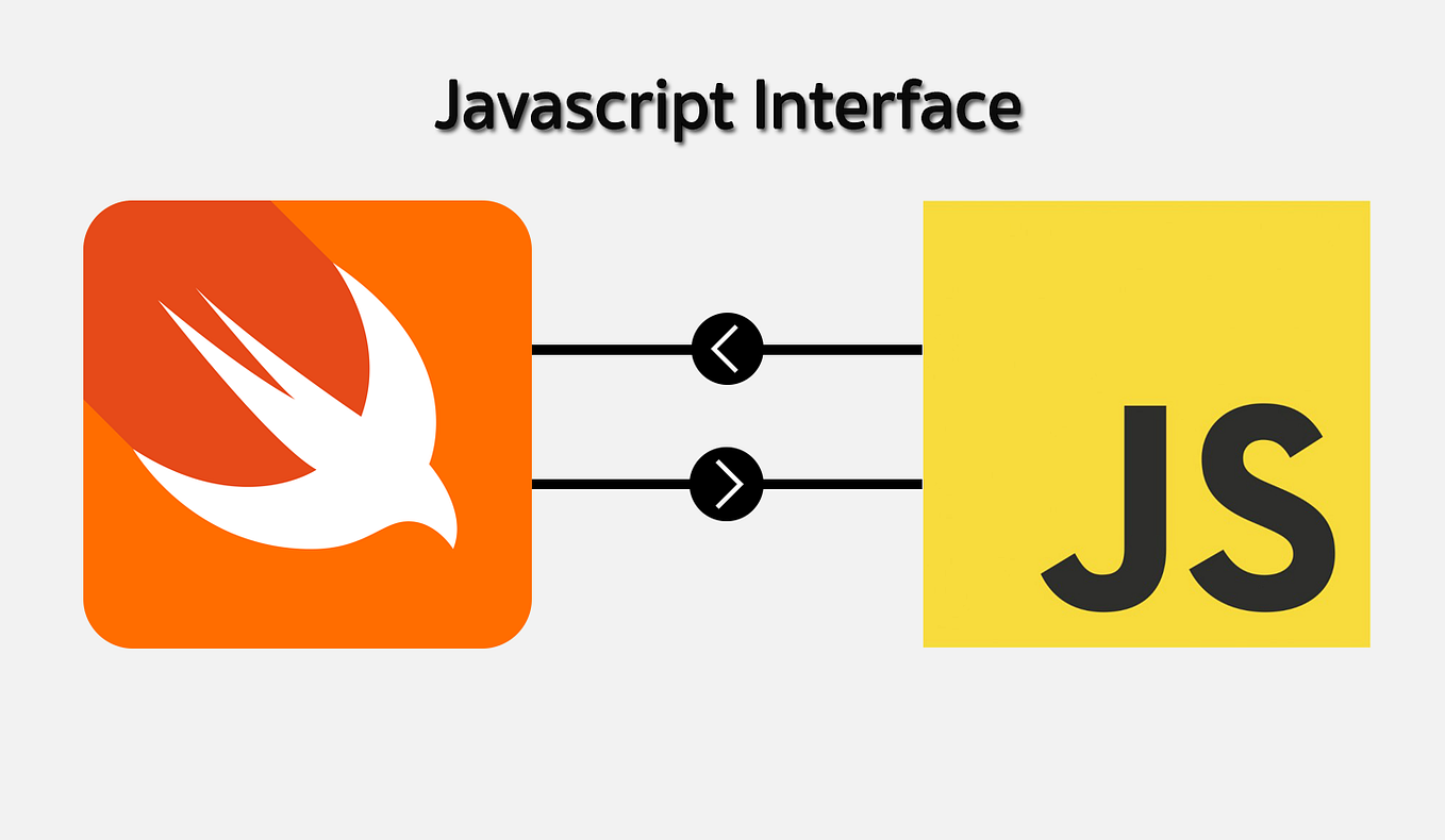 ลองเขียน Swift + MQTT ด้วย CocoaMQTT | by Tanalat Boonfuang | Medium