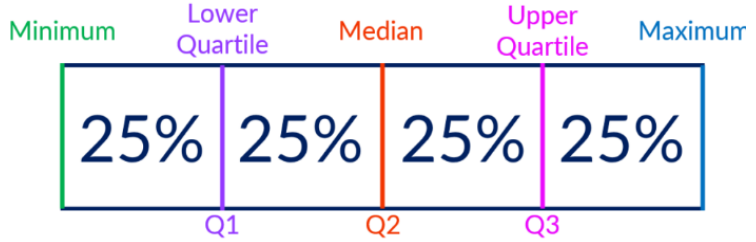 Veri Biliminde Normal Dağılımın Test Edilmesi ve Yorumlanması için Bir ...