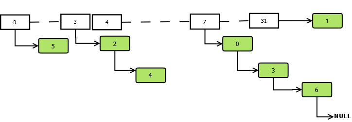 Java S Comparator Thencomparing Explained Medium