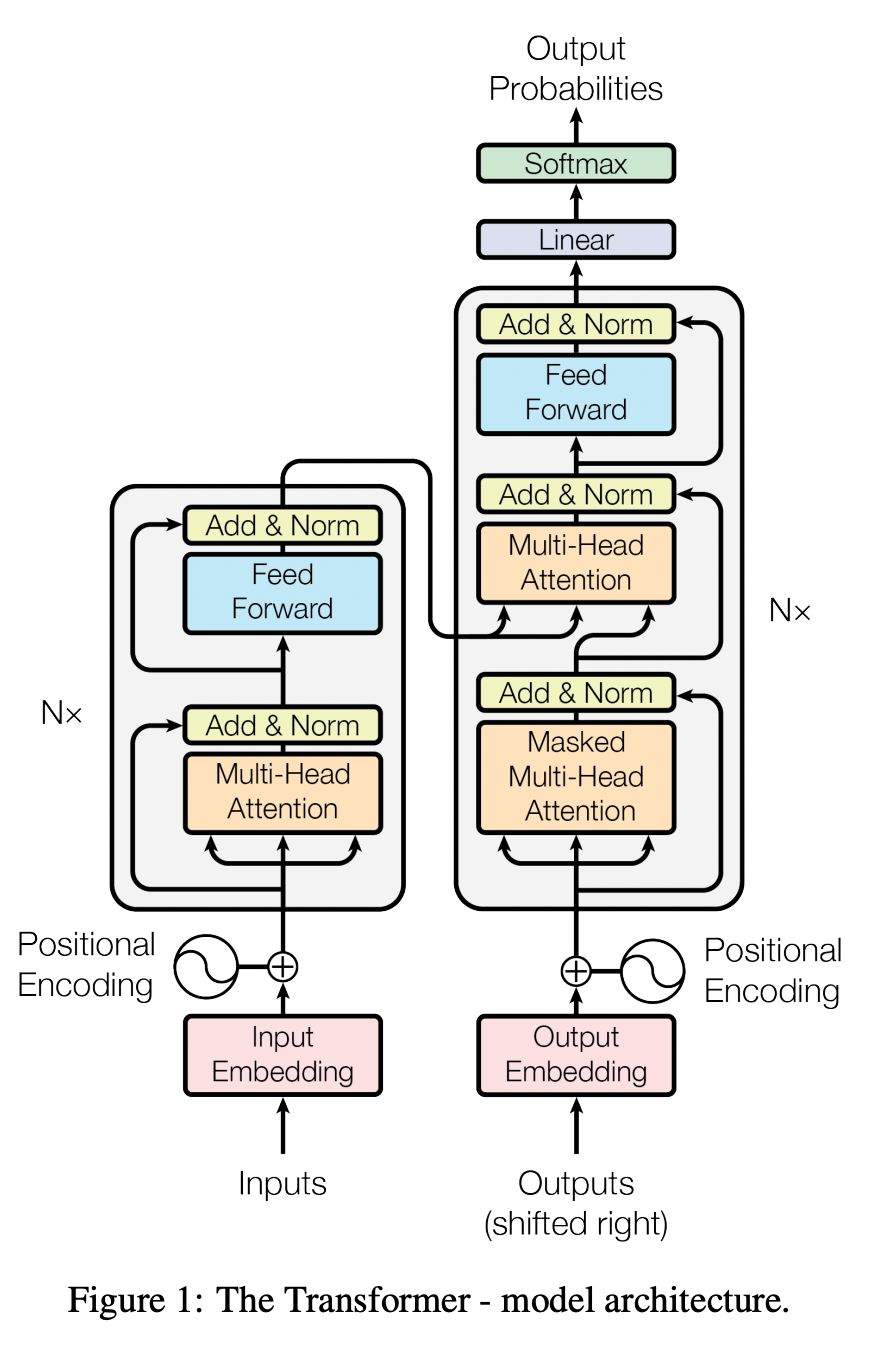 U-net Unleashed: A step-by-step guide on implementing and training your own segmentation model ...
