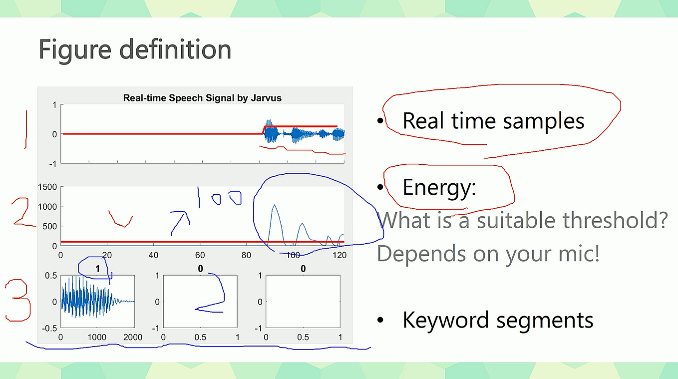 Tutorial. Course Outline | by Jarvus | Audio Processing by MATLAB | Medium