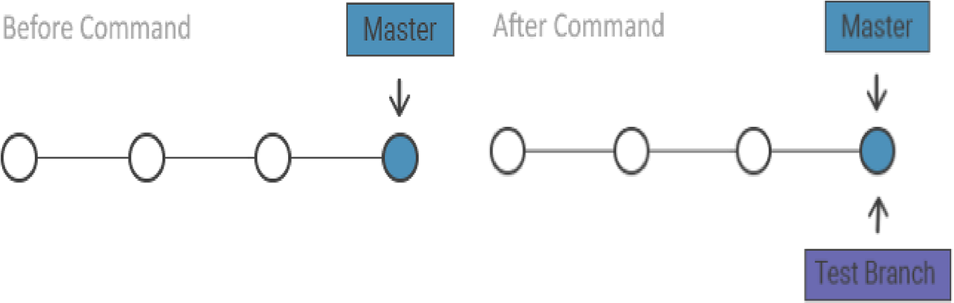 How To Perform Git Pull Requests Create A Merge Request By 0058