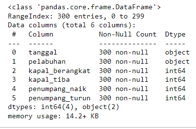 CRISP-DM dan Implementasi Data Analytics | by Ajeng Islamia Putri | Medium