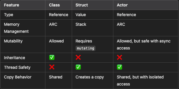 Generate a Certificate Signing Request (CSR) in macOS Keychain Access | by Lokeswaran | Medium