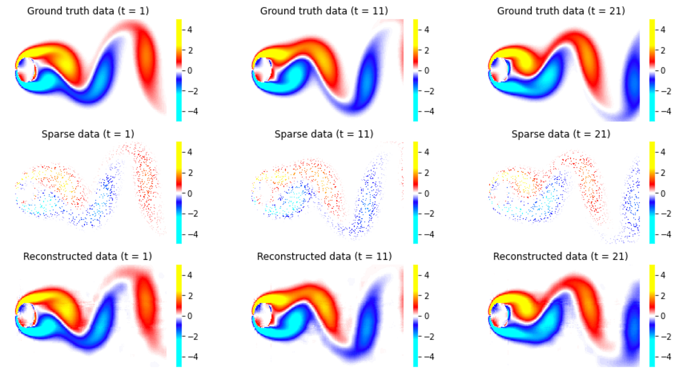 Visualizing Global Sea Surface Temperature Data in Python | by Xinyu ...