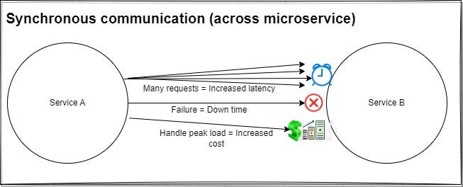 Sharing Data In A Microservices Architecture Using Graphql By Bruno 0377