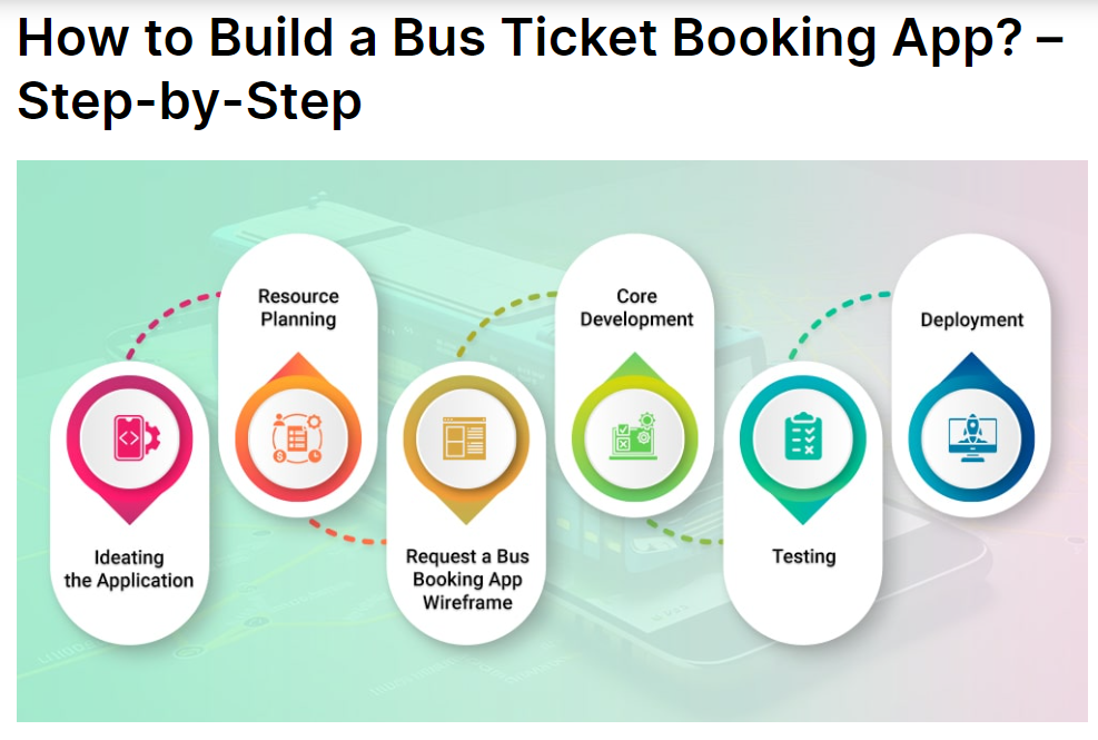 How Can We Boost Travel Business? | by Kuchoriya TechSoft | Jun, 2024 ...