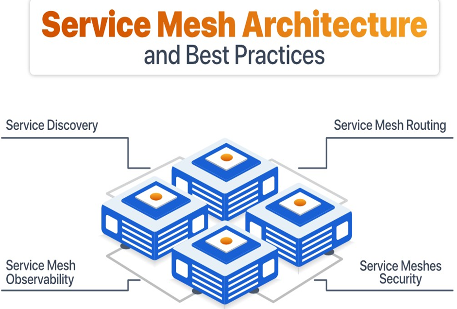 Event-Driven Microservices: Patterns and Use Cases | by Ganesh Nemade | Mar, 2025 | Medium