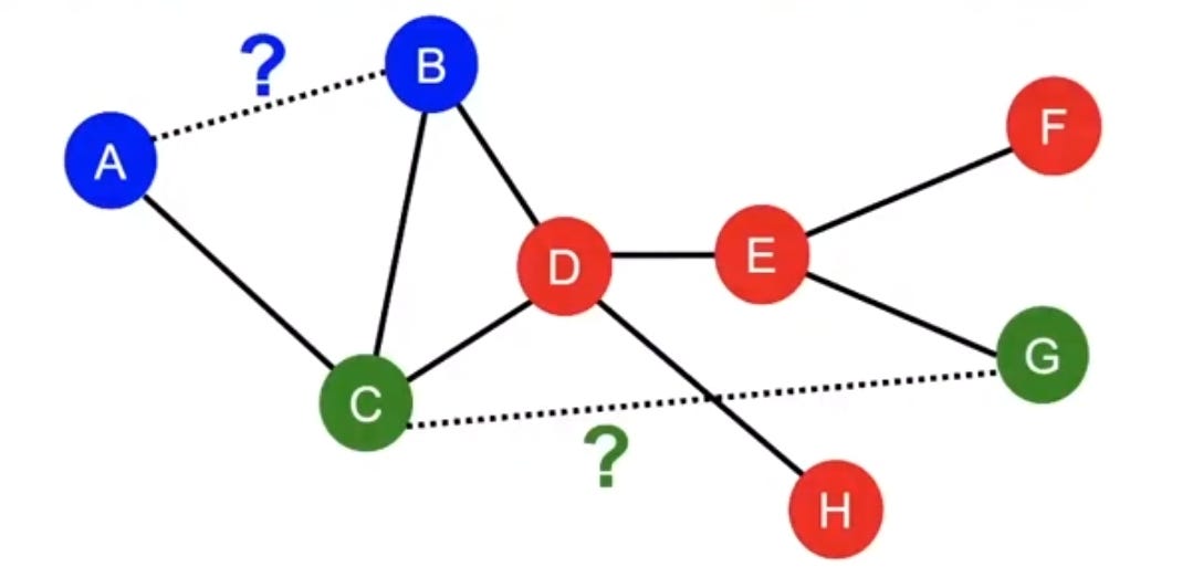 Embedding the Unseen: Techniques for Representing Graphs in Neural ...